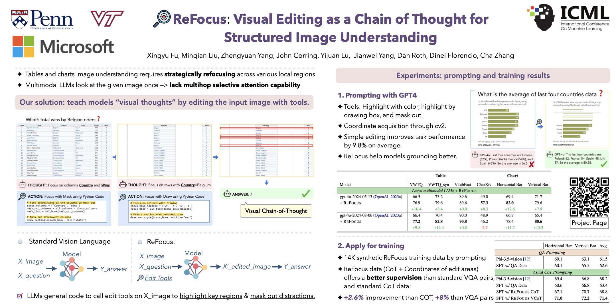 ICML Poster ReFocus: Visual Editing as a Chain of Thought for ...
